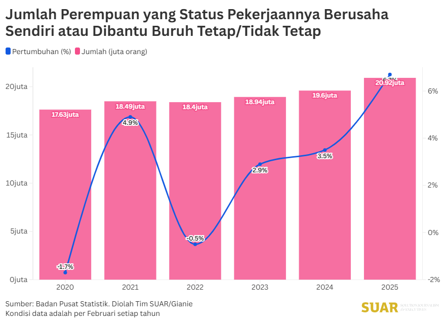 Perempuan dan UMKM, Dua Sisi Pemberdayaan Ekonomi