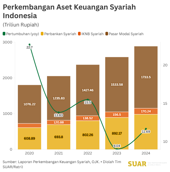 Potensi Besar Indonesia Mendominasi Ekonomi dan Keuangan Syariah Global