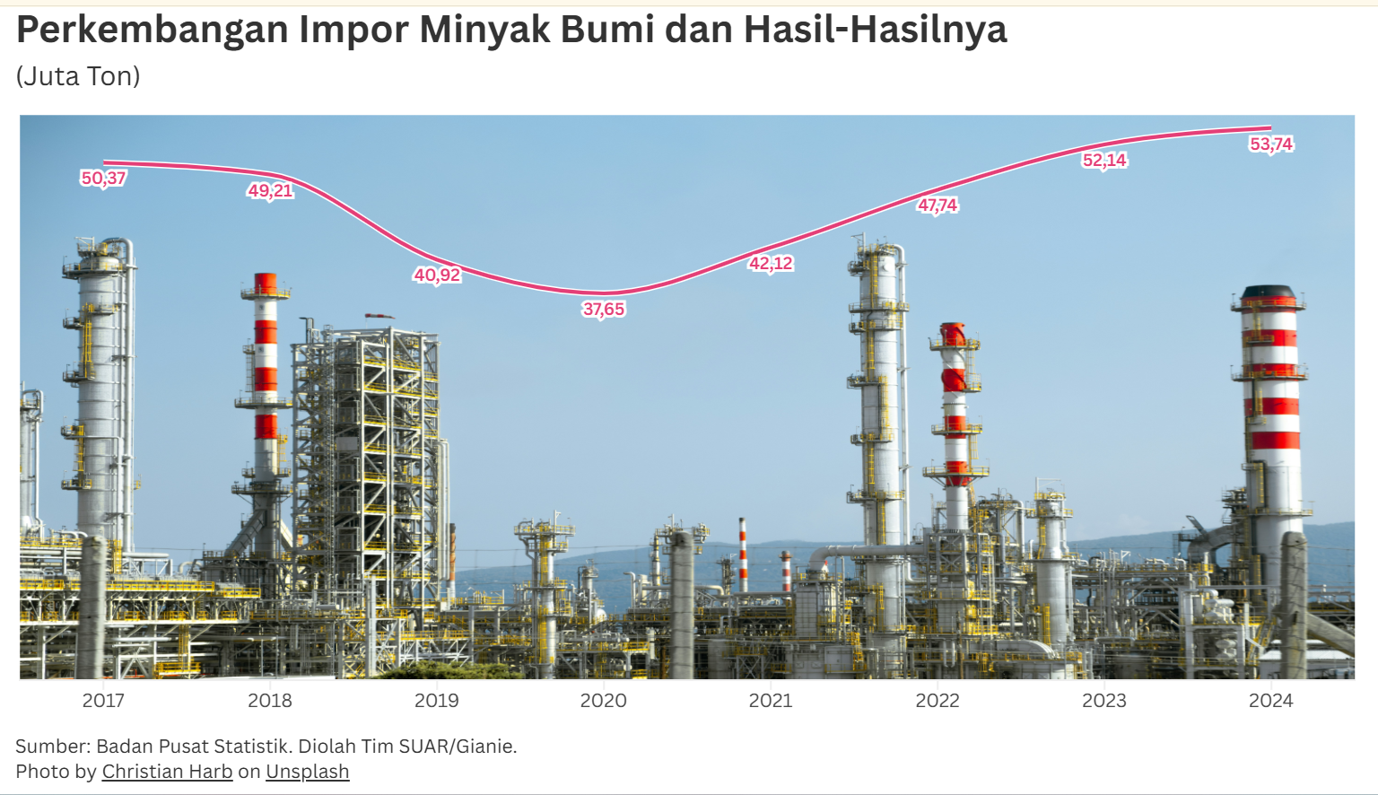 Swasembada Energi untuk Mengurangi Impor Minyak Bumi dan BBM